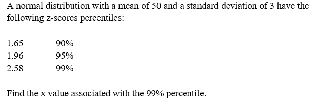 Solved A normal distribution with a mean of 50 and a | Chegg.com