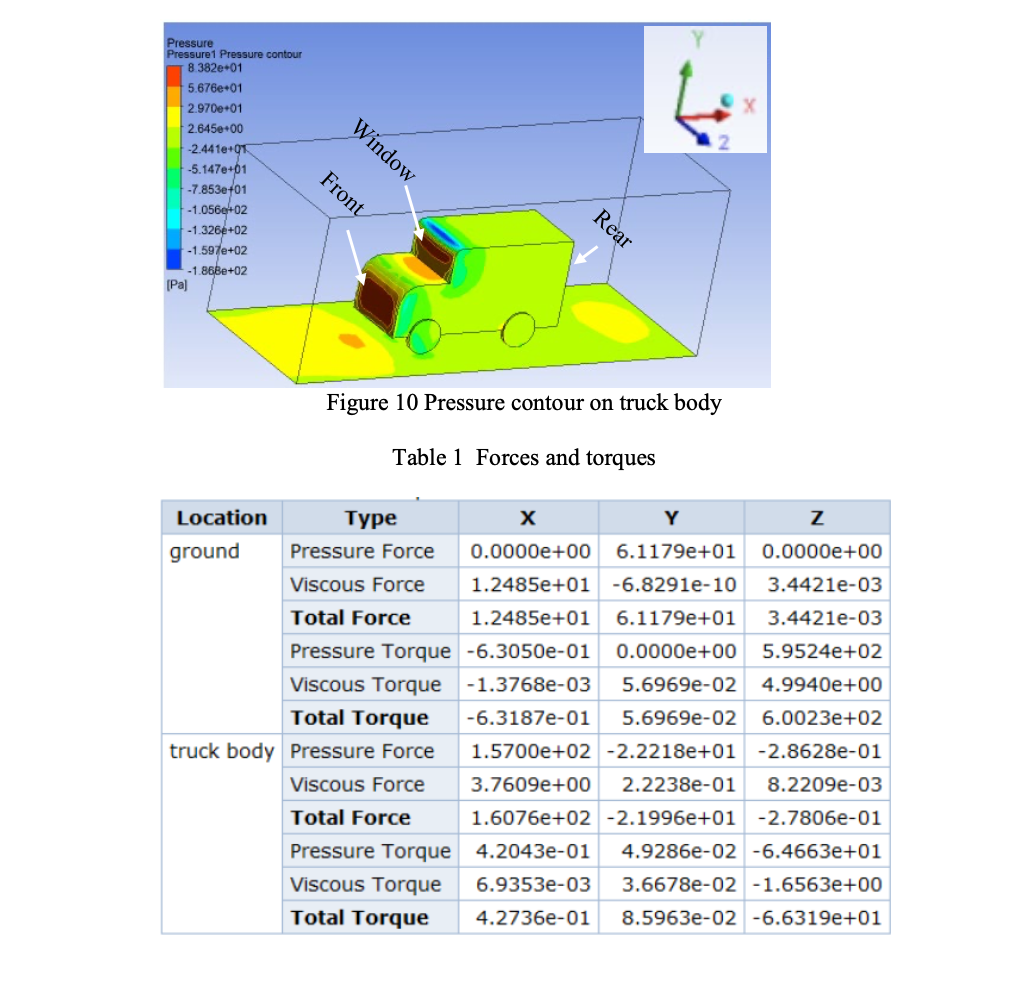 Solved 7. Consider a CFD simulation of air flow over a | Chegg.com