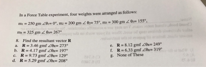 Solved In a Force Table experiment, four weights were | Chegg.com