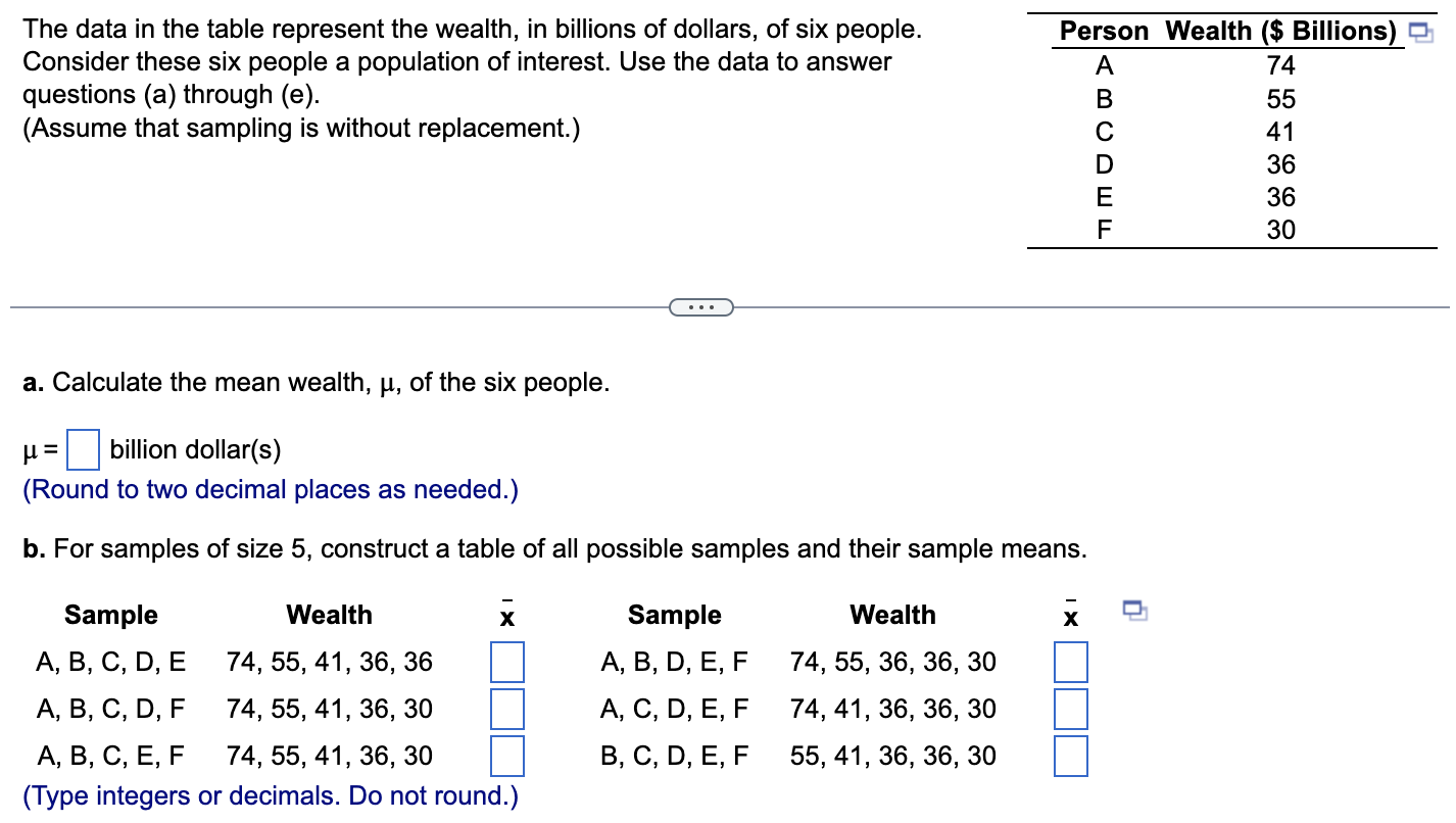 Solved The data in the table represent the wealth, in | Chegg.com