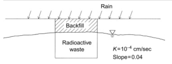At Maxey Flats, Kentucky, radioactive waste was | Chegg.com