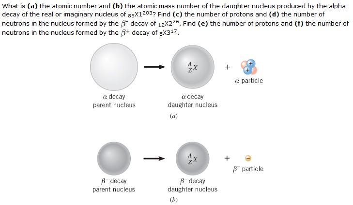 Solved What is (a) the atomic number and (b) the atomic mass | Chegg.com