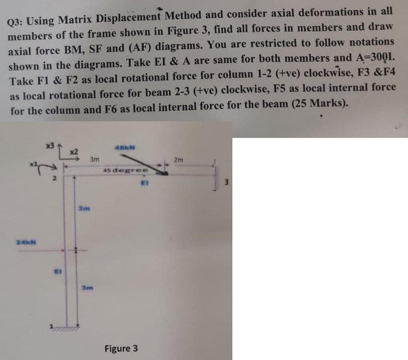 Solved Q3: Using Matrix Displacement Method and consider | Chegg.com