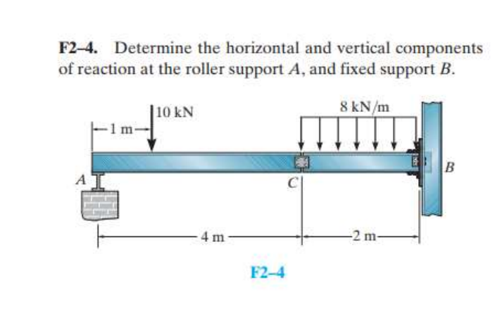 Solved F2-4. Determine the horizontal and vertical | Chegg.com