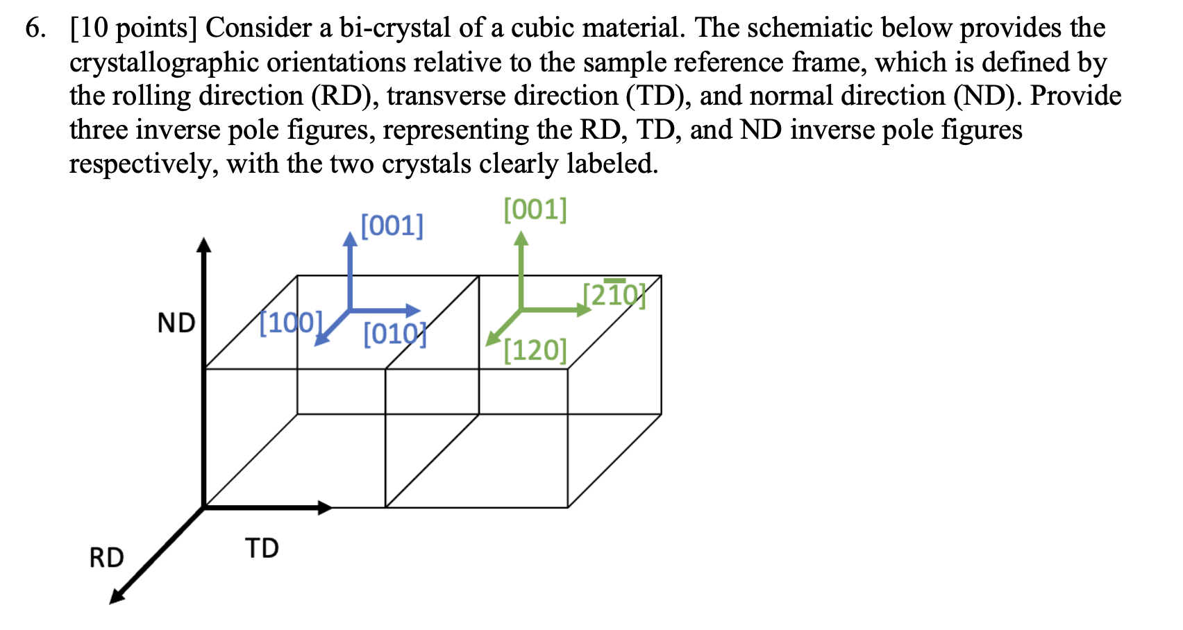 Solved [10 points] Consider a bi-crystal of a cubic | Chegg.com
