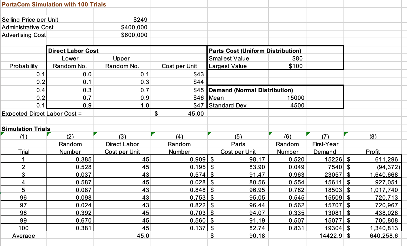 Porta Com Simulation with 100 Trials $249 $400,000 | Chegg.com