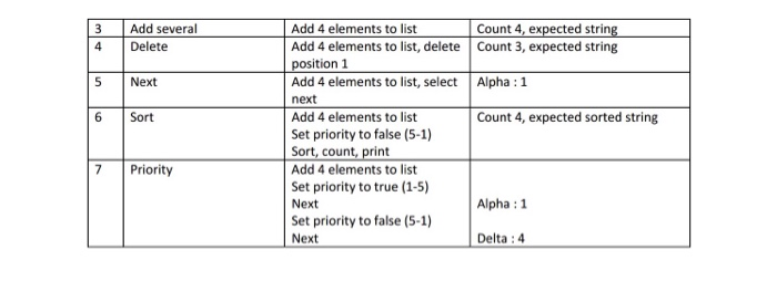 Solved The Task Class This class represents a task and | Chegg.com