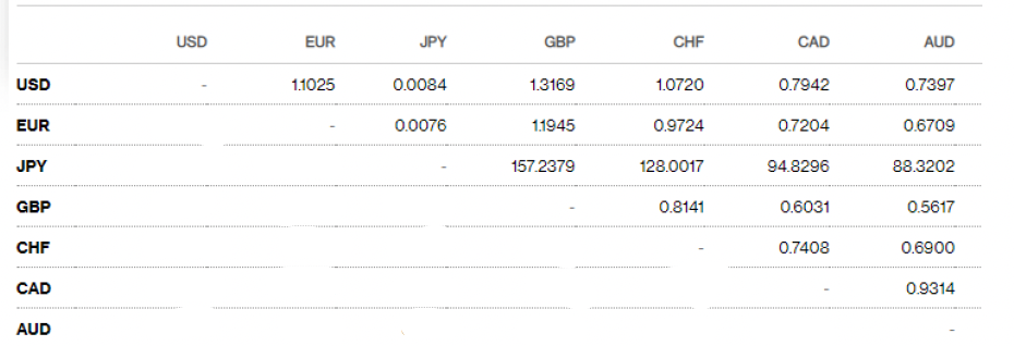 Solved Use the following cross table to answer the first | Chegg.com
