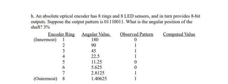 Solved h. An absolute optical encoder has 8 rings and 8 LED | Chegg.com