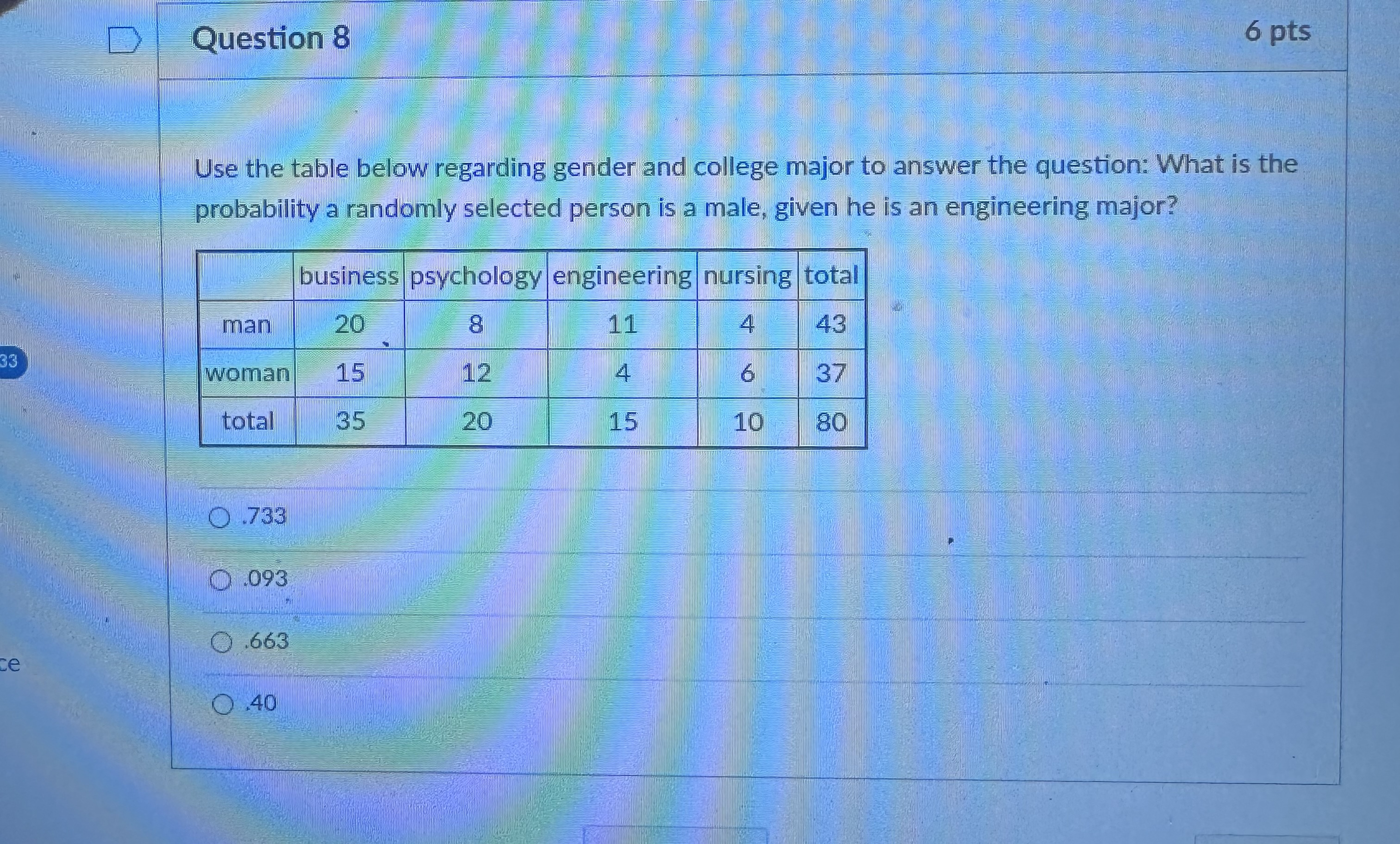 Solved Use The Table Below Regarding Gender And College
