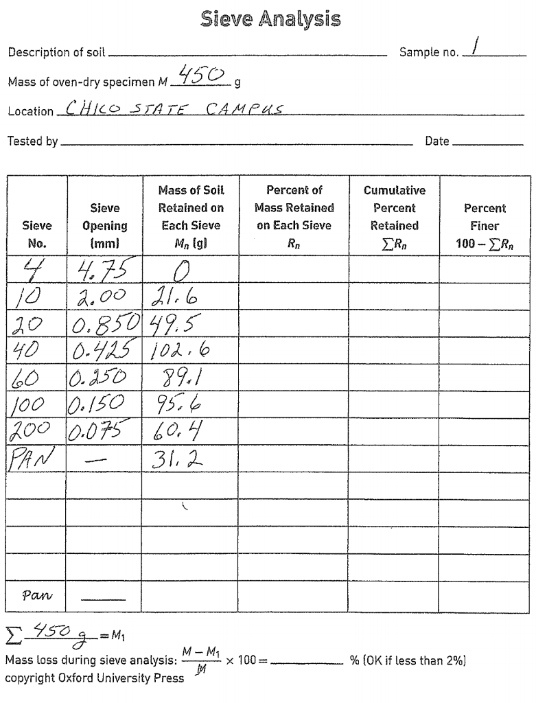 Solved Complete the attached Sieve Analysis Table, plot the | Chegg.com