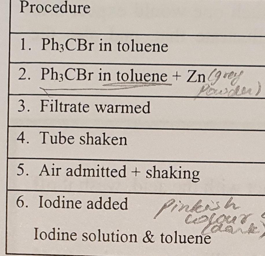 Solved Procedure 1. Ph:CBr in toluene 2. Ph3CBr in toluene + | Chegg.com