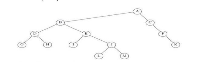 Solved For node B in the tree: (2a) Name the parent | Chegg.com
