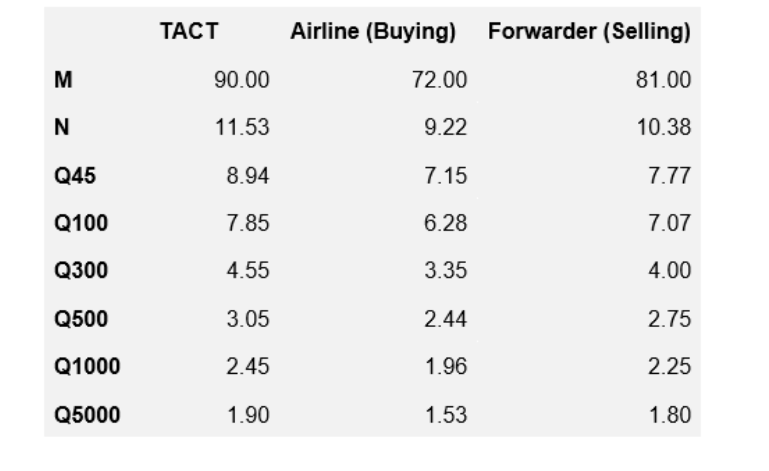 Using the attached rate sheet, what are the best | Chegg.com