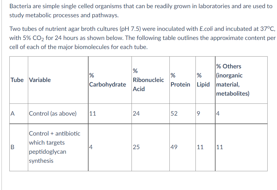 Solved Bacteria are simple single celled organisms that can | Chegg.com