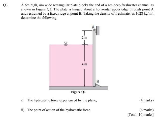 Solved Q3. A 6m high, 4m wide rectangular plate blocks the | Chegg.com