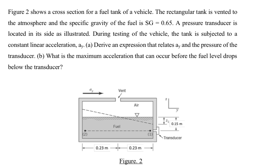 Solved Figure 2 ﻿shows a cross section for a fuel tank of a | Chegg.com