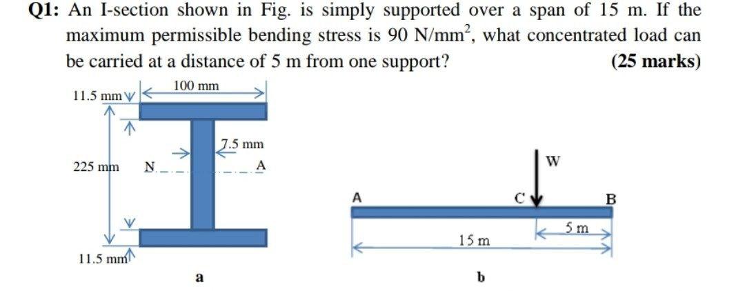 Solved Q1: An I-section shown in Fig. is simply supported | Chegg.com