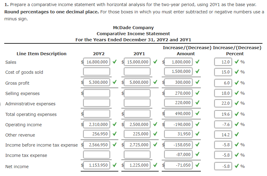 Solved 1. Prepare a comparative income statement with | Chegg.com