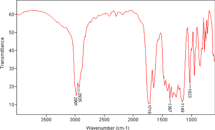 Solved The chemical formula is C8H14O3. What is the | Chegg.com