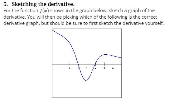 Solved 3. Sketching the derivative. For the function f(x) | Chegg.com
