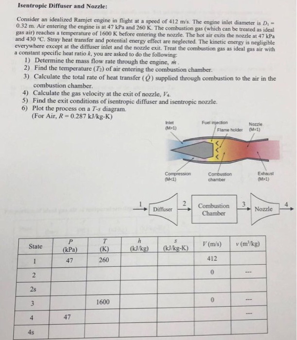 Solved Isentropic Diffuser and Nozzle: Consider an idealized | Chegg.com