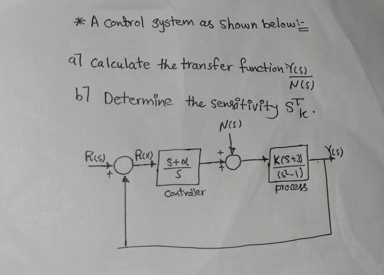 Solved * A control system as shown below! al calculate the | Chegg.com