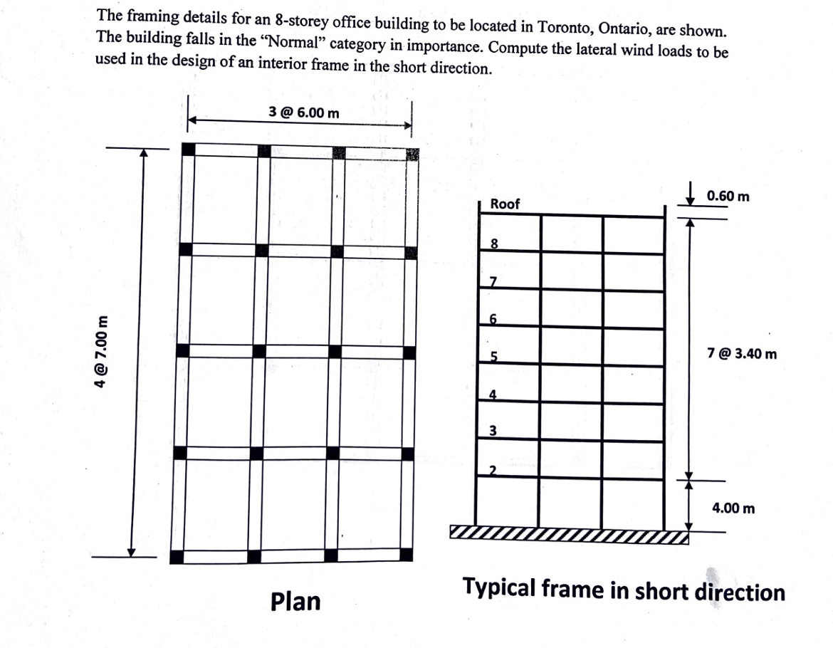 Solved calculate the windload according the NBCC (National | Chegg.com