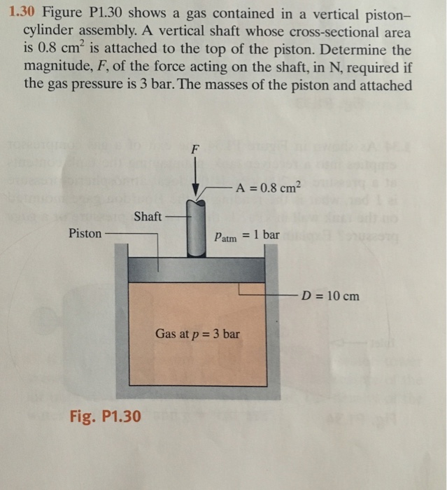 Solved 1.30 Figure P1.30 shows a gas contained in a vertical | Chegg.com