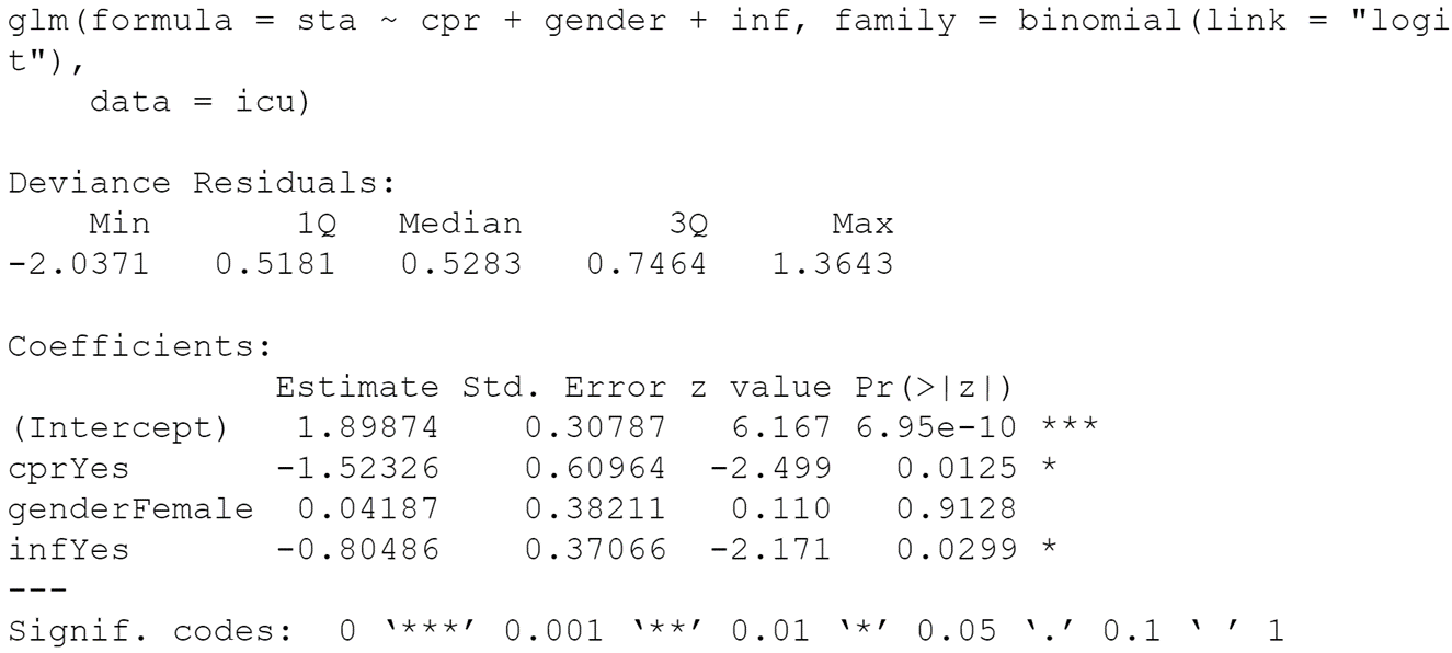 Solved glm (formula sta cpr + gender + inf, family | Chegg.com