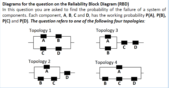 Solved Diagrams for the question on the Reliability Block | Chegg.com
