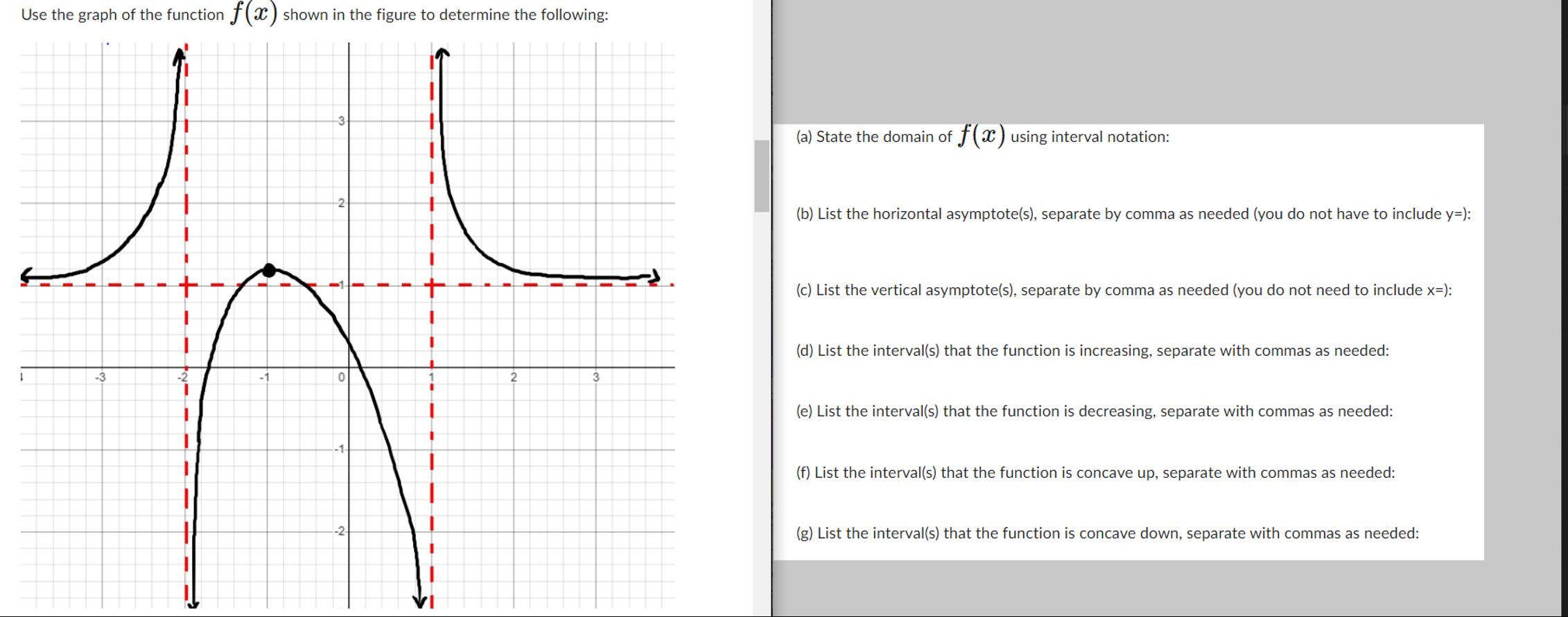 Solved Use the graph of the function f(x) ﻿shown in the | Chegg.com