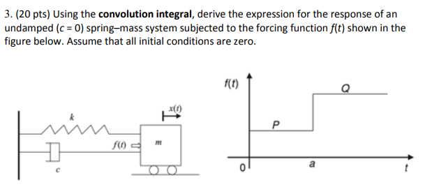Solved 3. (20 pts) Using the convolution integral, derive | Chegg.com