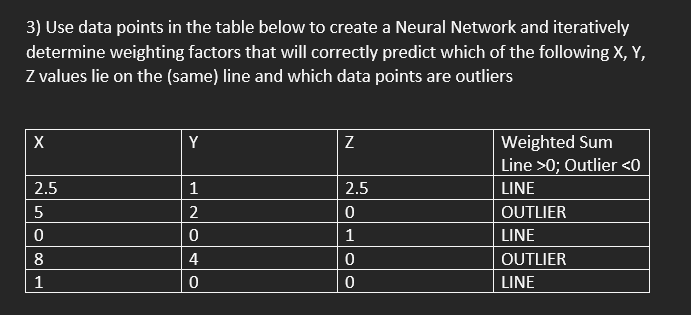 Solved 3) Use data points in the table below to create a | Chegg.com