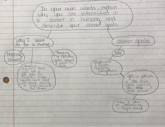 why-i-want-to-be-a-nurse-essay-admission-test-prep-tutoring-2022-11-02