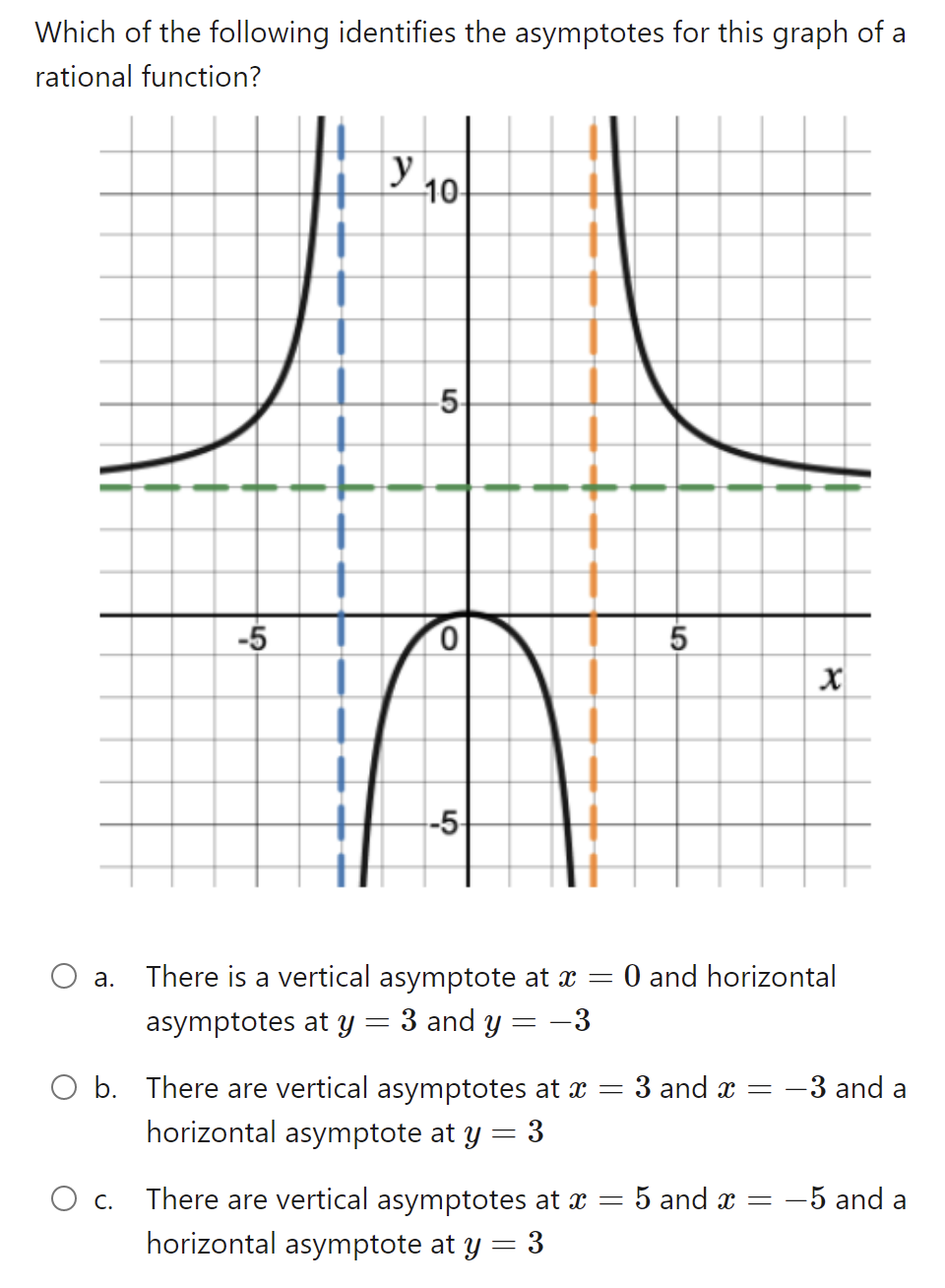 Solved Which of the following identifies the asymptotes for | Chegg.com