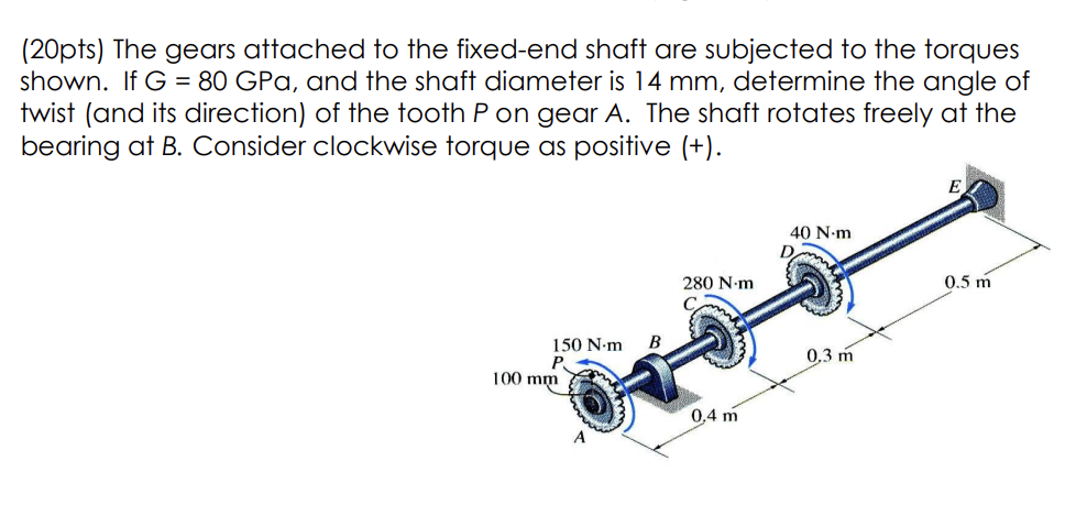 Solved (20pts) The gears attached to the fixed-end shaft are | Chegg.com