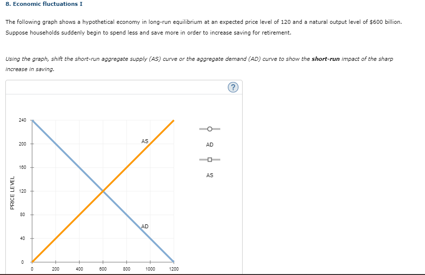 Solved The following graph shows a hypothetical economy in | Chegg.com