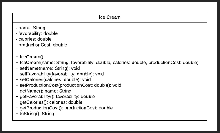 Solved Programming Project 7 - Ice Cream Analysis 2 Program | Chegg.com