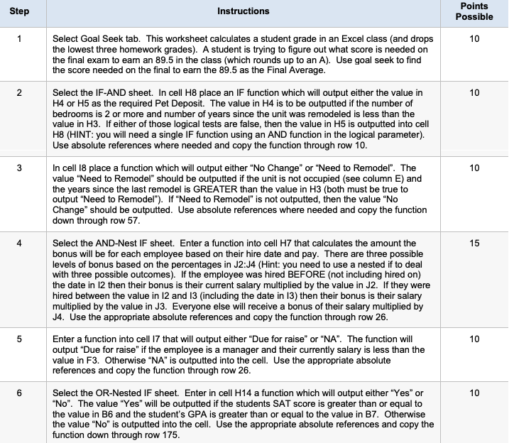 Step Instructions Points Possible 1 10 N Select Goal | Chegg.com