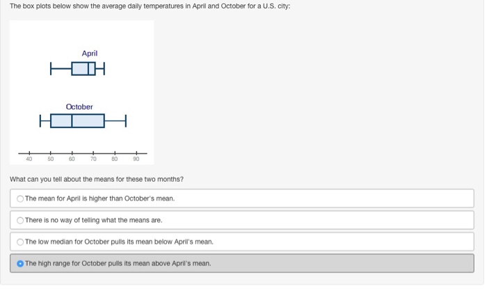 Solved The box plots below show the average daily | Chegg.com