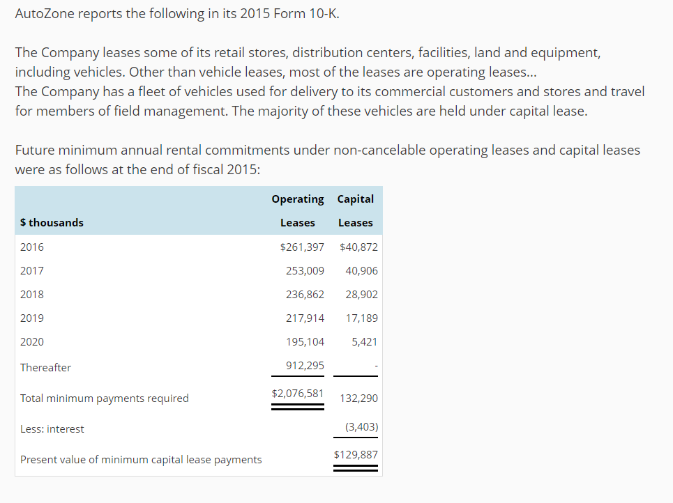 Solved AutoZone reports the following in its 2015 Form 10-K. | Chegg.com