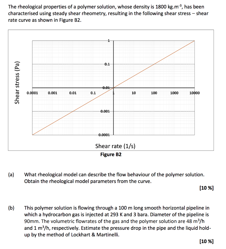 Solved The rheological properties of a polymer solution, | Chegg.com