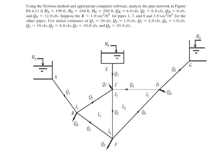 Solved Using the Newton method and appropriate computer | Chegg.com