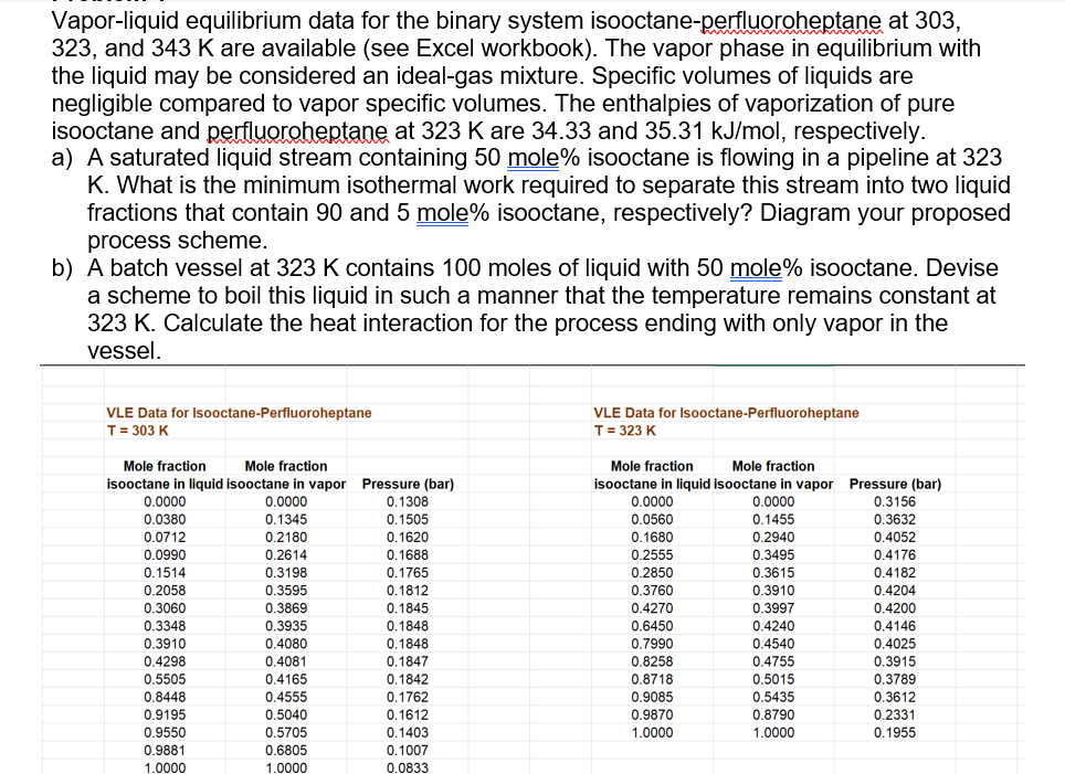 Solved Vapor-liquid equilibrium data for the binary system | Chegg.com