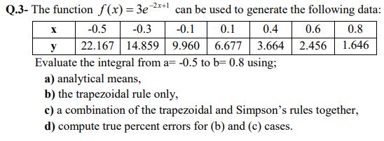 Solved 3- The function f(x)=3e−2x+1 can be used to generate | Chegg.com