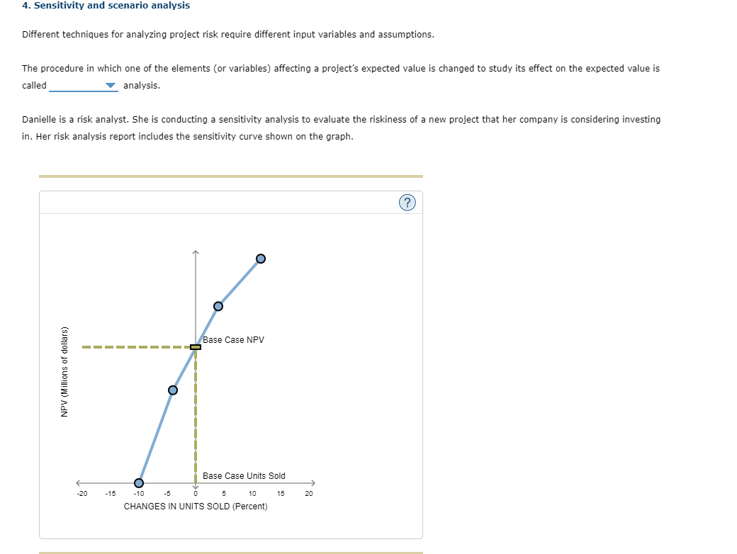 Solved 4. Sensitivity and scenario analysis Different | Chegg.com