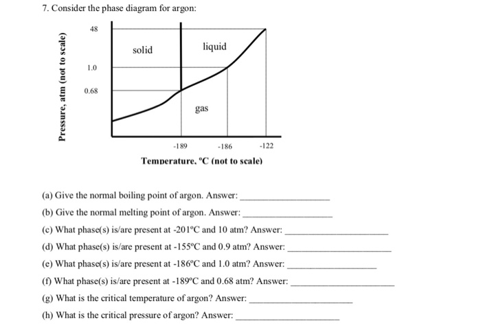 Liquid Argon Temperature