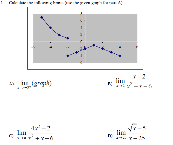 Solved 1. Calculate the following limits (use the given | Chegg.com