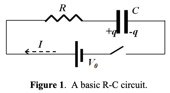 Solved Figure 1. A basic R-C circuit.What is the magnitude | Chegg.com